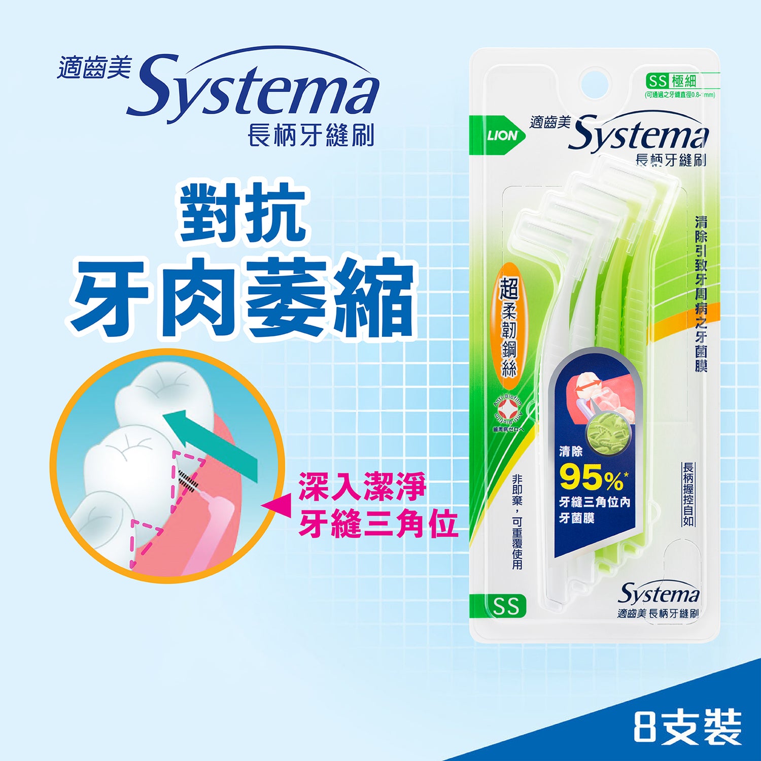 SYSTEMA Systema Interdental Brush (Ss) – LOG-ON